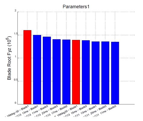 Matlab Increase Bar Chart Area For Long Tick Labels When Saving Stack Overflow