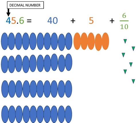 Understanding Decimals Trade Skills For Success Numeracy