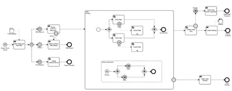 Data Objects In BPMN BPM Tips