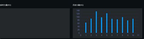 Winform Chart实时绘图时出现空白和红叉微软技术 Csdn问答