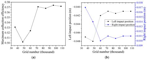 Aerospace Free Full Text Droplet Collection Efficiency Regularity Of Naca0012 Airfoil Based