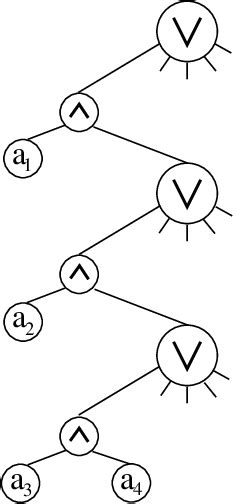 The Structure Of The Boolean Formula Resulting From The Translation Of Download Scientific
