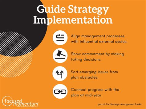 4 Disciplines Essential To Strategy Implementation