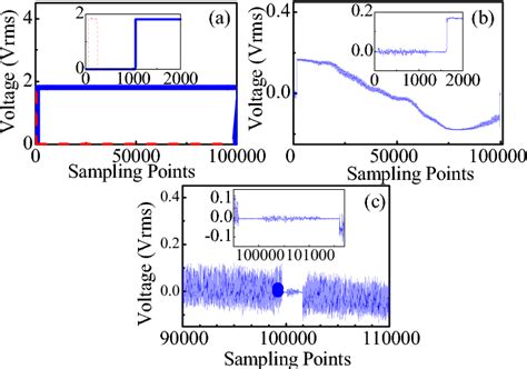 Figure 1 From All Fiber Distributed Vibration Sensing Using Modulated
