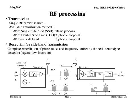 Doc IEEE May Ppt Download