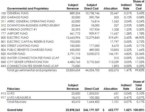 Full Cost Allocation At Benjamin Hutchison Blog Full Cost Allocation At Benjamin Hutchison Blog