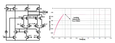 A Charge Pump Design B The Locking Process Of Rx Pll Download Scientific Diagram