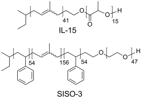 Discovery Of A Frank Kasper σ Phase In Sphere Forming Block Copolymer Melts Science