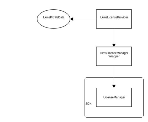 Beginner S Guide Capture Sdk Identity Proofing Idemia Experience Portal