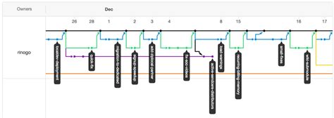 Closing Github Feature Branches While Retaining Labels In Network Graph