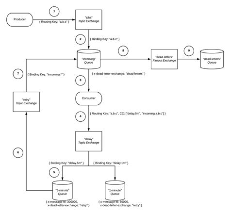 GitHub Onebeyond Rascal An Advanced RabbitMQ AMQP Client