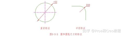 工程图绘图标准 尺寸标注 知乎