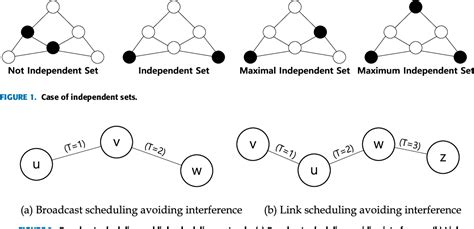 Figure 1 From Distributed Degree Based Link Scheduling For Collision