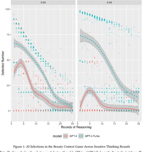 Heuristic Reasoning In Ai Instrumental Use And Mimetic Absorption Paper And Code Catalyzex