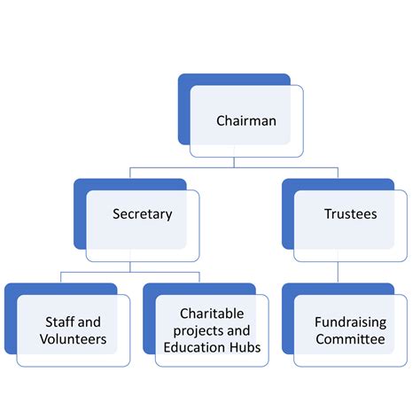 Ngo Structure Wendoongo