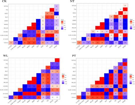 Correlation Of Soil Aggregate Characteristics And The Amounts Of Soil Download Scientific