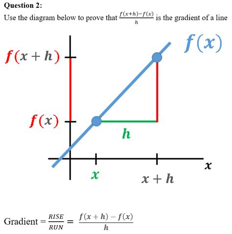 3 The First Principle Au