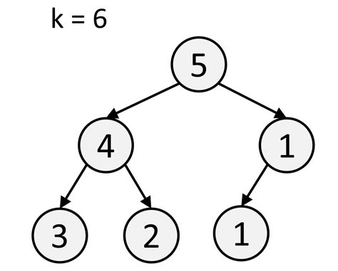 Kth Smallest Element In A Data Stream Deriveit