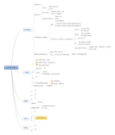 《正则指引》读书笔记 pythoner