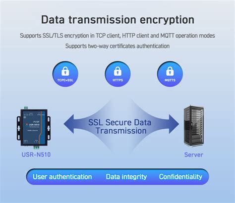 1 Ports Rs485 Serial Ethernet Converter Usr N510 Solusi Pintar Untuk