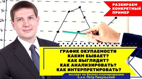График окупаемости инвестиций Как его интерпретировать анализировать Как выглядит каким