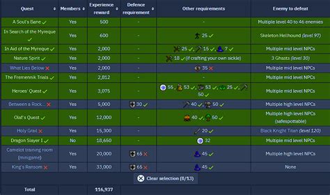 Zerker Quest List R2007scape