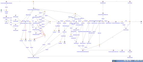 Solved Windchill 9 1 Custom Workflow Help Ptc Community
