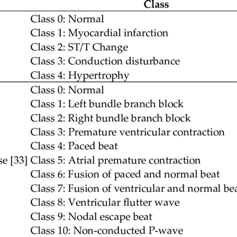 Summary Of The Benchmark Datasets Download Scientific Diagram