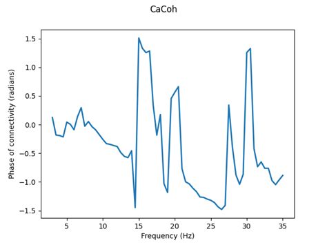 Compute Multivariate Coherencycoherence — Mne Connectivity 070 Documentation