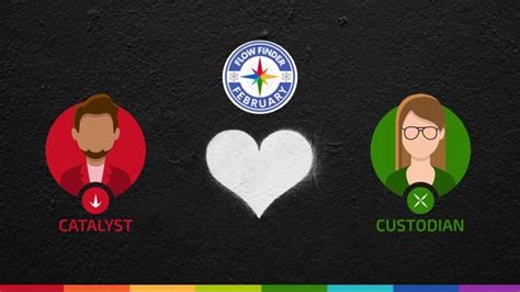 Contribution Compass On Linkedin Februaryflowfinder Mondaymatchmaker