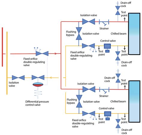 Module 140 Pressure Independent Control Valves In Variable Volume