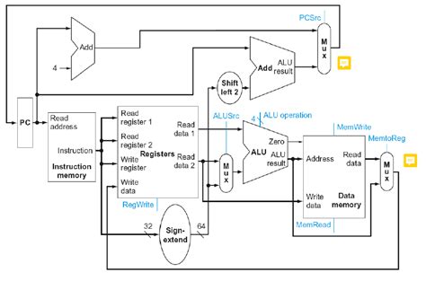 Ca Cpu Single Cycle Design