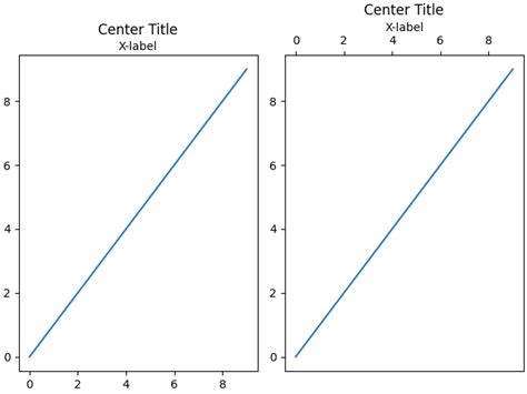 title positioning — matplotlib 3 3 3 documentation