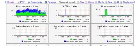 Does Not Draws Graphs In Javamelody Sparc Build · Issue 11 · Adoptiumadoptium Support · Github