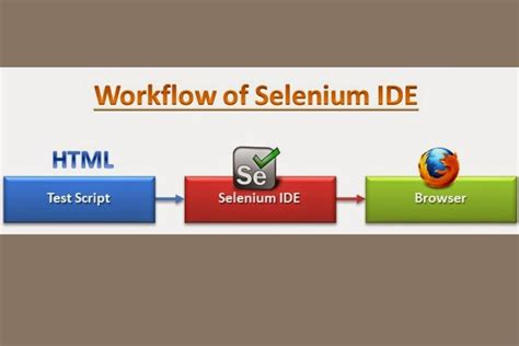 Automation Testing Frontend Selenium