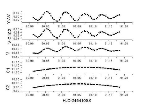 Y Variation Of The Observed Stars Hd 115520 C1 And C2 On The Night Of