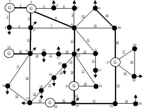 Skeleton Network Suggested In Past Download Scientific Diagram