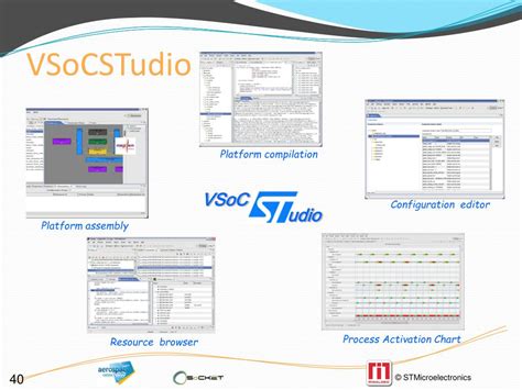 Ppt System On Chip Modeling With Systemctlm Powerpoint Presentation