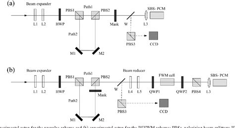 Figure 1 From Restoration Of High Spatial Frequency At The Image Formed