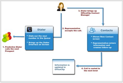 Predictive Dialer Software For Windows At Rs In Mumbai ID