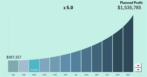 Interactive Exponential Growth Bar Chart Template In Excel