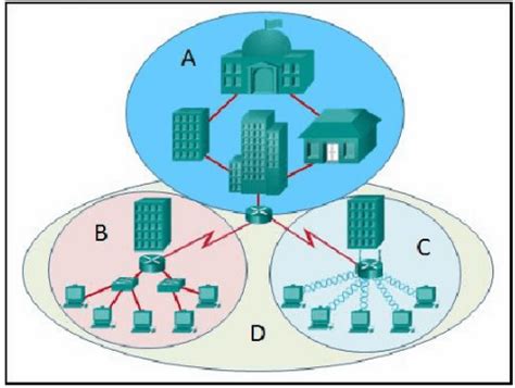 Kunci Jawaban Cisco Chapter Quiz Giat Belajar