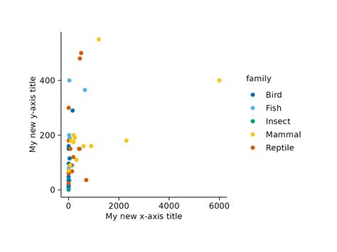 Adjust Axes — Adjustxaxis • Tidyplots