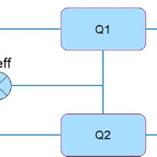 Filter Implementation Showing Relationship Of Q0 1 2 Coeff And