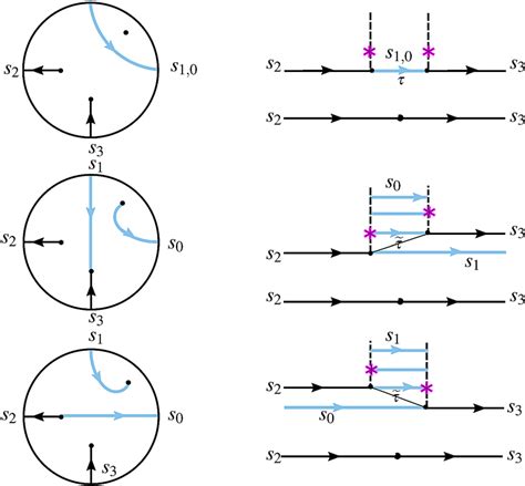 The Top Row Depicts A Combinatorial Configuration In The Disk Left Download Scientific