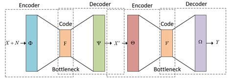 J Imaging Free Full Text Dual Autoencoder Network With Separable Convolutional Layers For