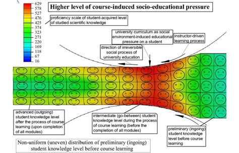 Nonlinear Numerical Modeling Enhanced Analogy Between Rolling Induced