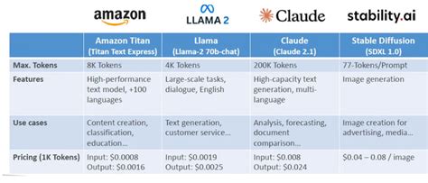 Docker Vs Podman Should You Make The Switch By Manasa Jun 2025 Medium