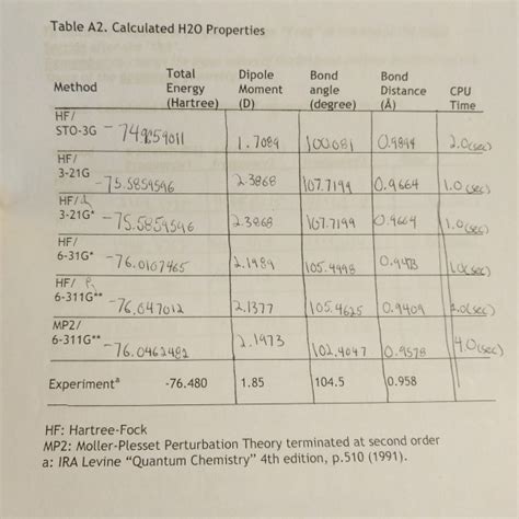 solved use data from the calculated properties table to