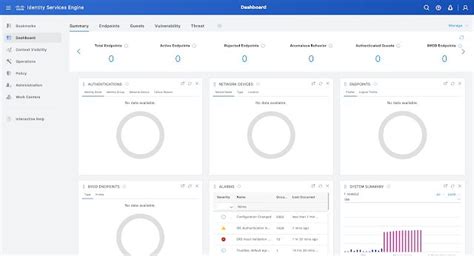 Announcing Cisco Ise 3 3 Cisco Virtual Environment Cool Things To Make